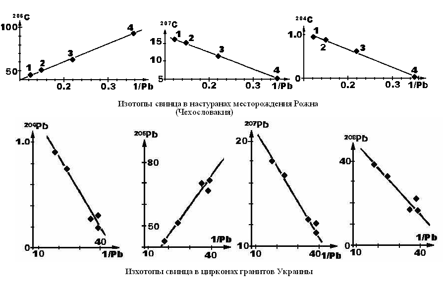 What Is Radiometric Dating and How Does It Work? – Dino World