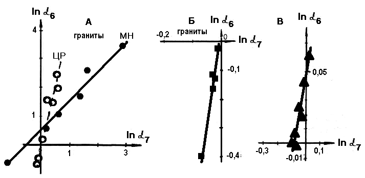 What Is Radiometric Dating and How Does It Work? – Dino World