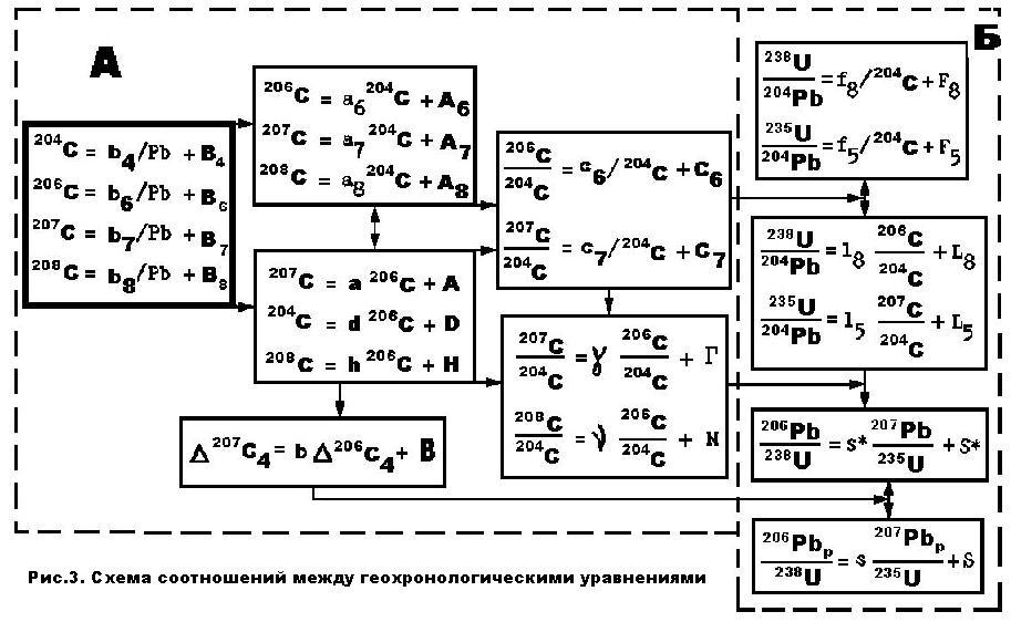 What Is Radiometric Dating and How Does It Work? – Dino World