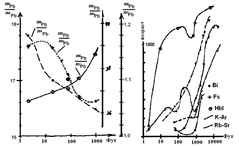 What Is Radiometric Dating and How Does It Work? – Dino World
