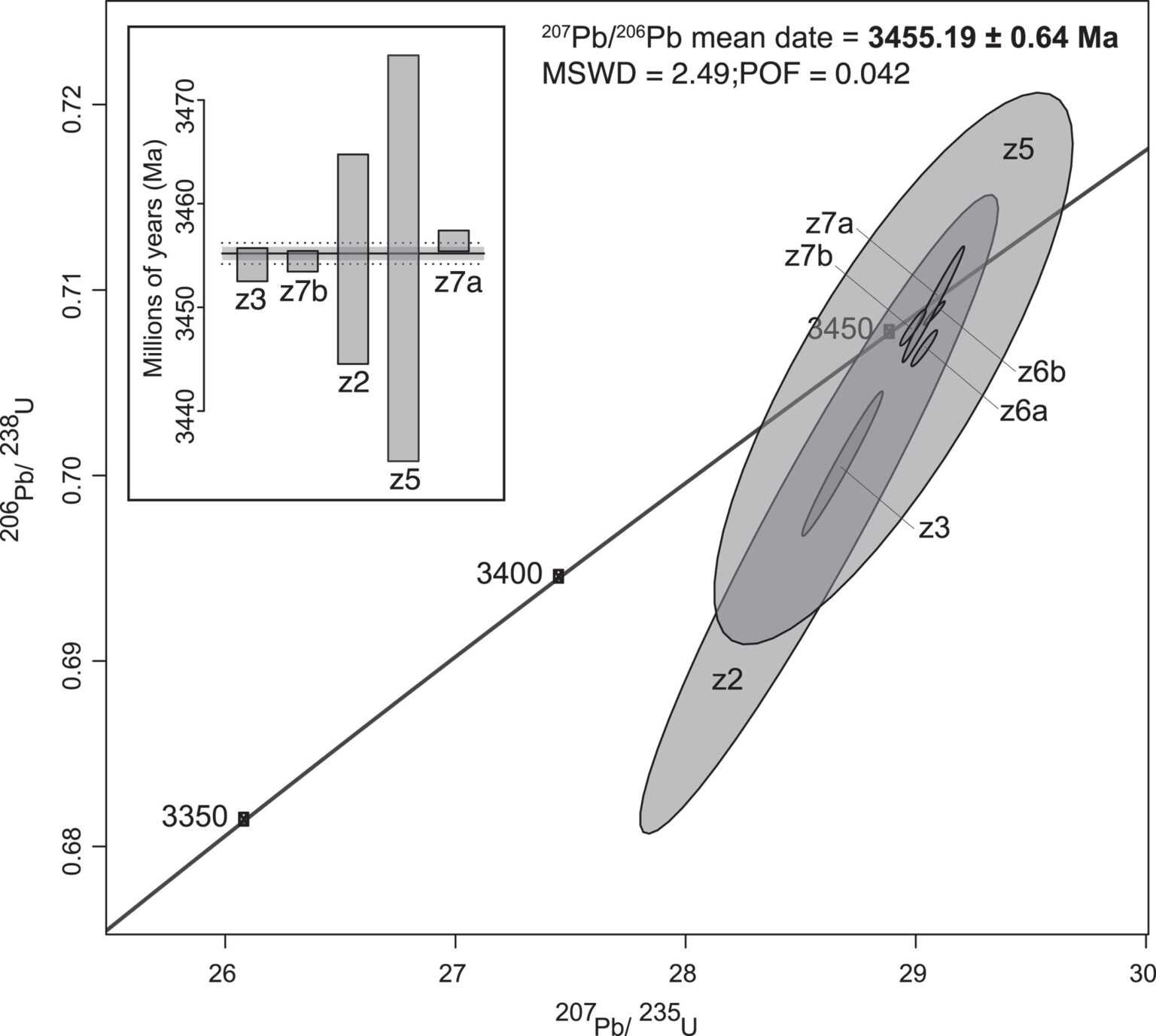What Is Radiometric Dating and How Does It Work? – Dino World