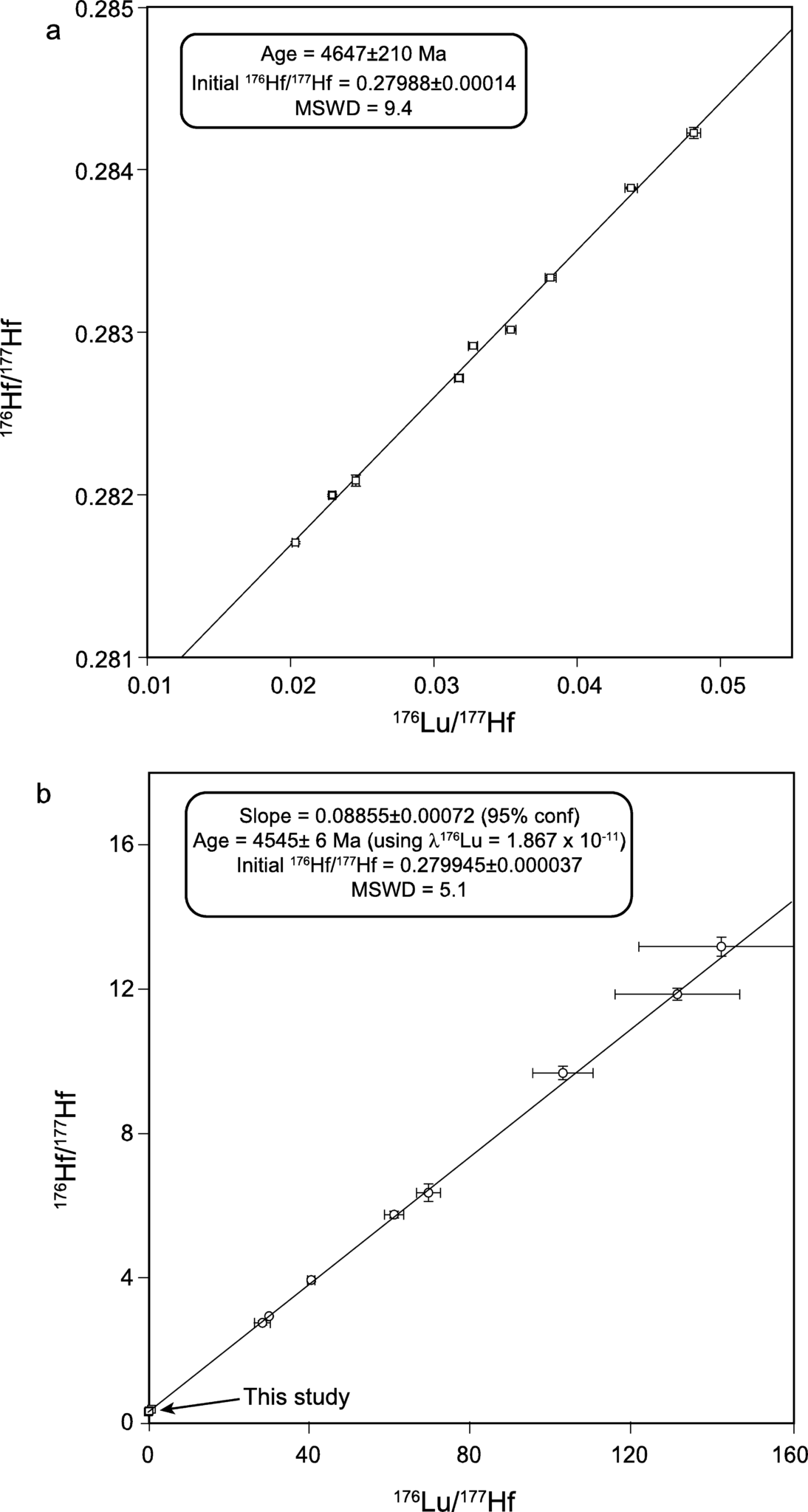 What Is Radiometric Dating and How Does It Work? – Dino World
