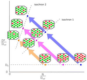 What Is Radiometric Dating and How Does It Work? – Dino World